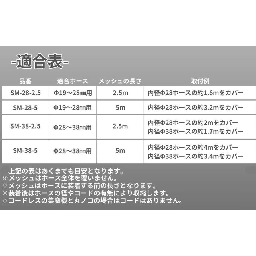 FMC 集塵用ホースカバー バニーメッシュカバー φ19〜28mm 5m SM-28-5 丸ノコ用集塵機カバー 切断防止 スベリ向上 : MULHANDZ - 通販 - Yahoo!ショッピング