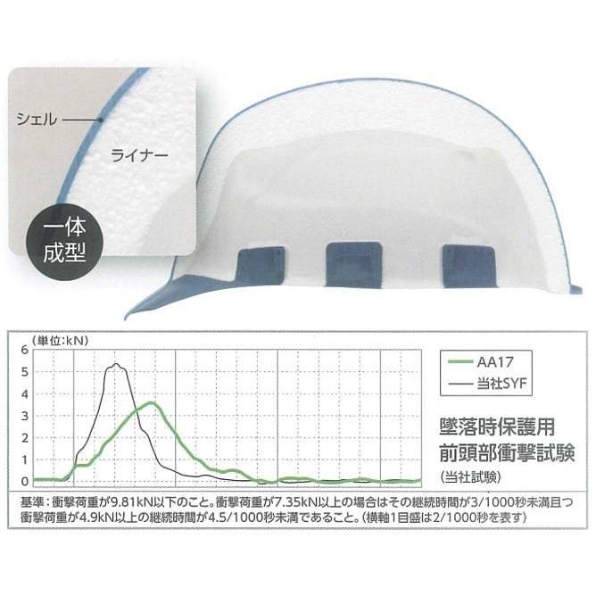 DIC 超軽量ヘルメット 軽神 ABS樹脂 AA17-V 白 超軽量 270g : MULHANDZ - 通販 - Yahoo!ショッピング
