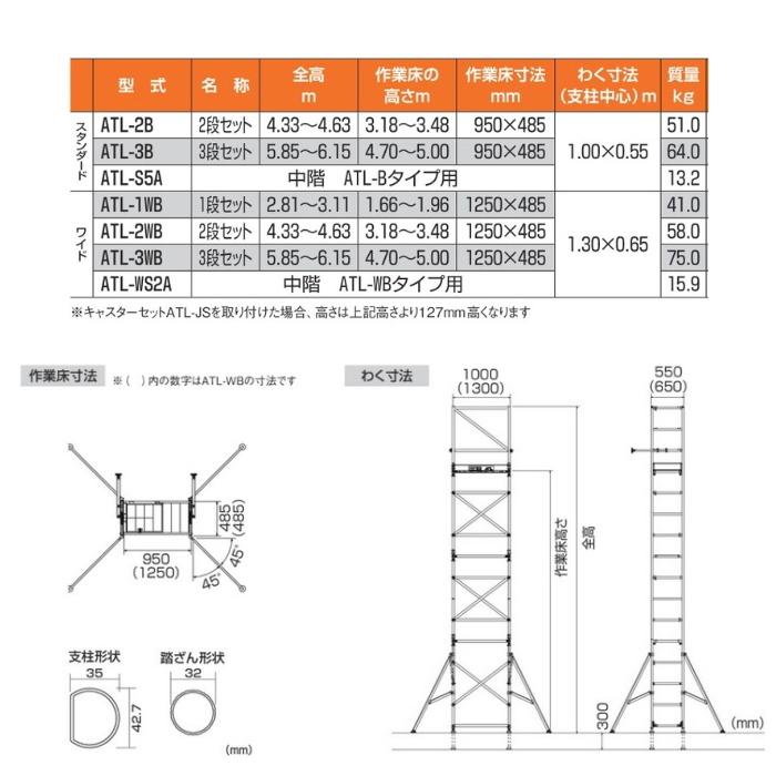 ピカコーポレイション Pica（ピカ） 高所作業台 キャスター、わく台車セット ATL-3WB + ATL-JS ATL-RDWA パイプ製足場 ワイドタイプ 3段 : MULHANDZ ...