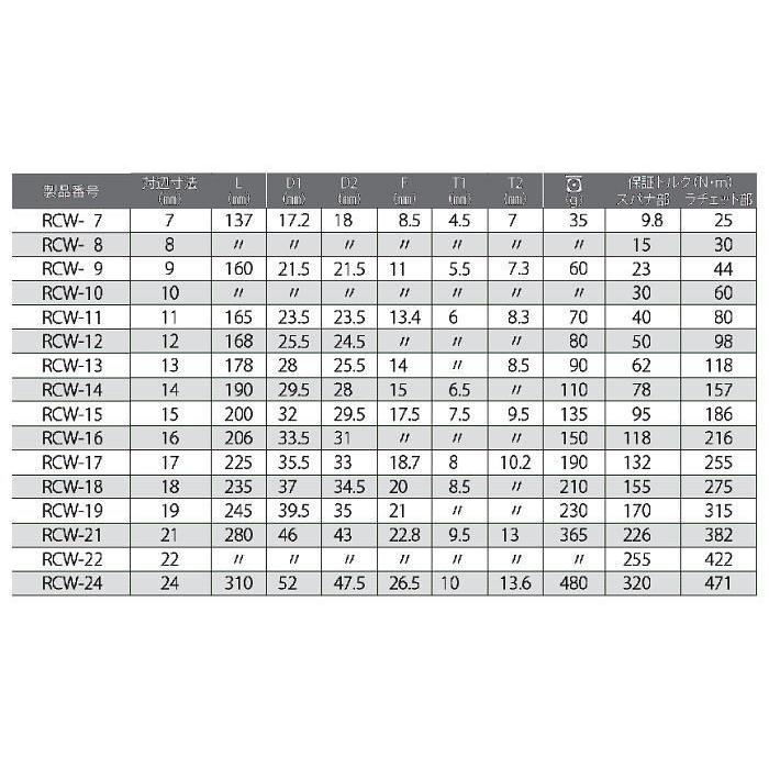 TOP工業 ラチェットコンビ 18mm RCW-18 : MULHANDZ - 通販 - Yahoo!ショッピング