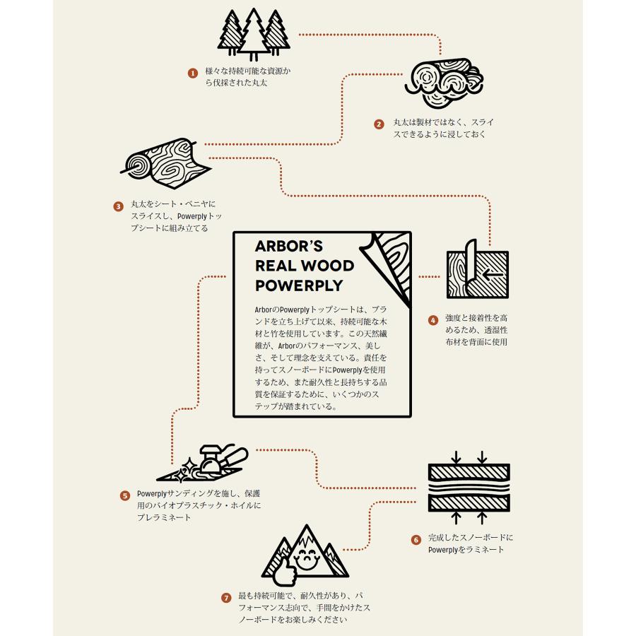 ARBOR アーバー スノーボード 板 メンズ SATORI ムラサキスポーツ 24-25モデル LL B8 : 010101llarbor002 : ムラサキスポーツ - 通販 ...