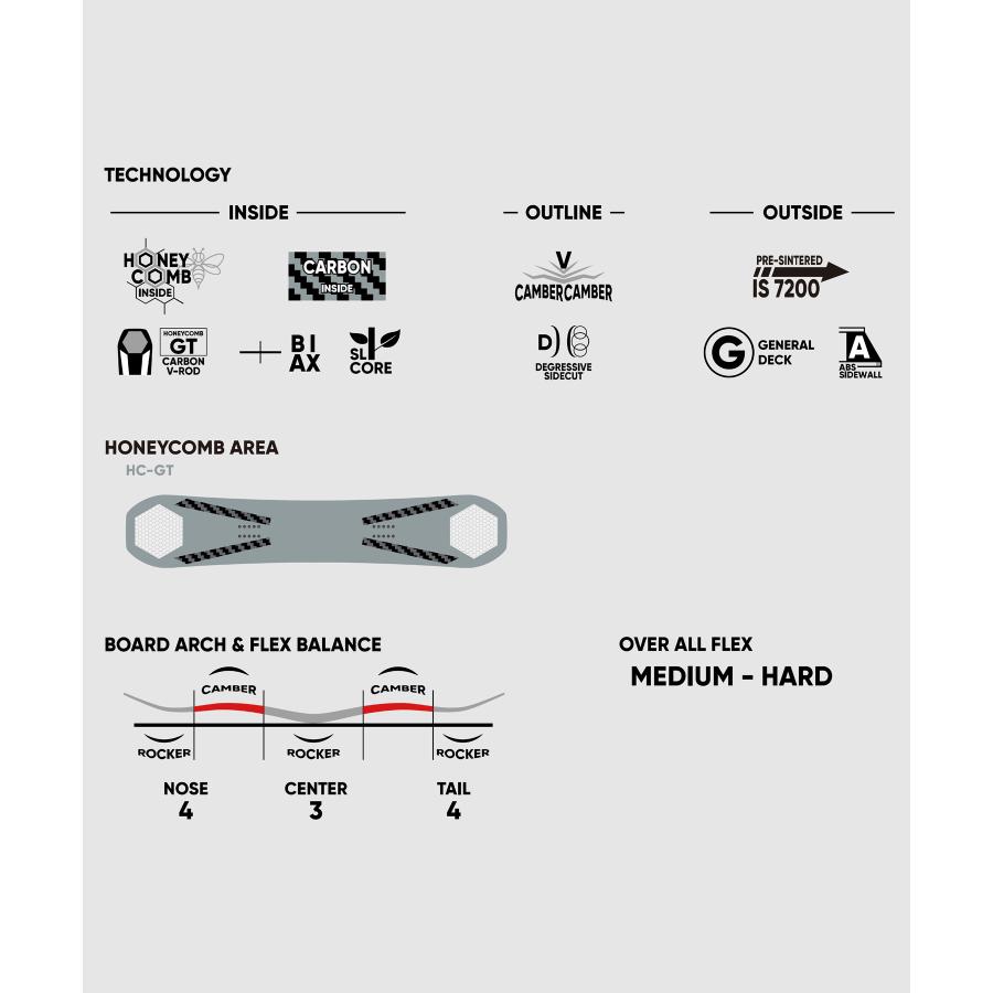 早期購入 FNTC エフエヌティーシー スノーボード 板 レディース CAT LADIES ムラサキスポーツ 24-25モデル LL F19 :010101llfntc004:ムラサキスポーツ ...