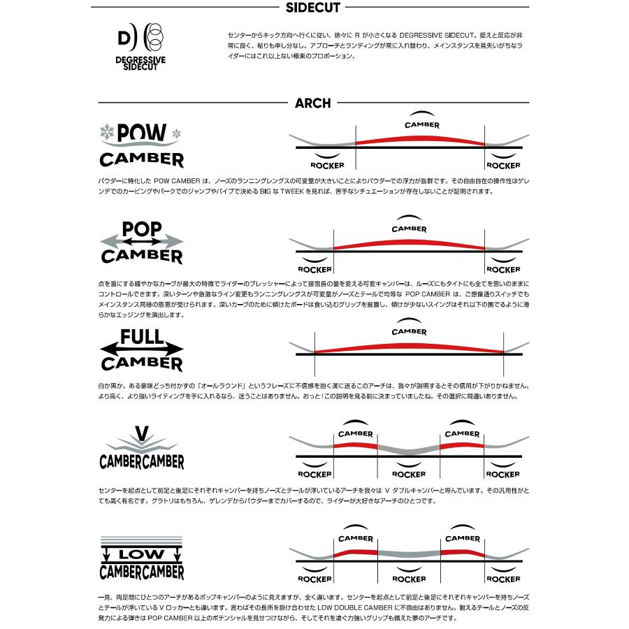 早期購入 FNTC エフエヌティーシー スノーボード 板 レディース CAT LADIES ムラサキスポーツ 24-25モデル LL F19 :010101llfntc004:ムラサキスポーツ ...