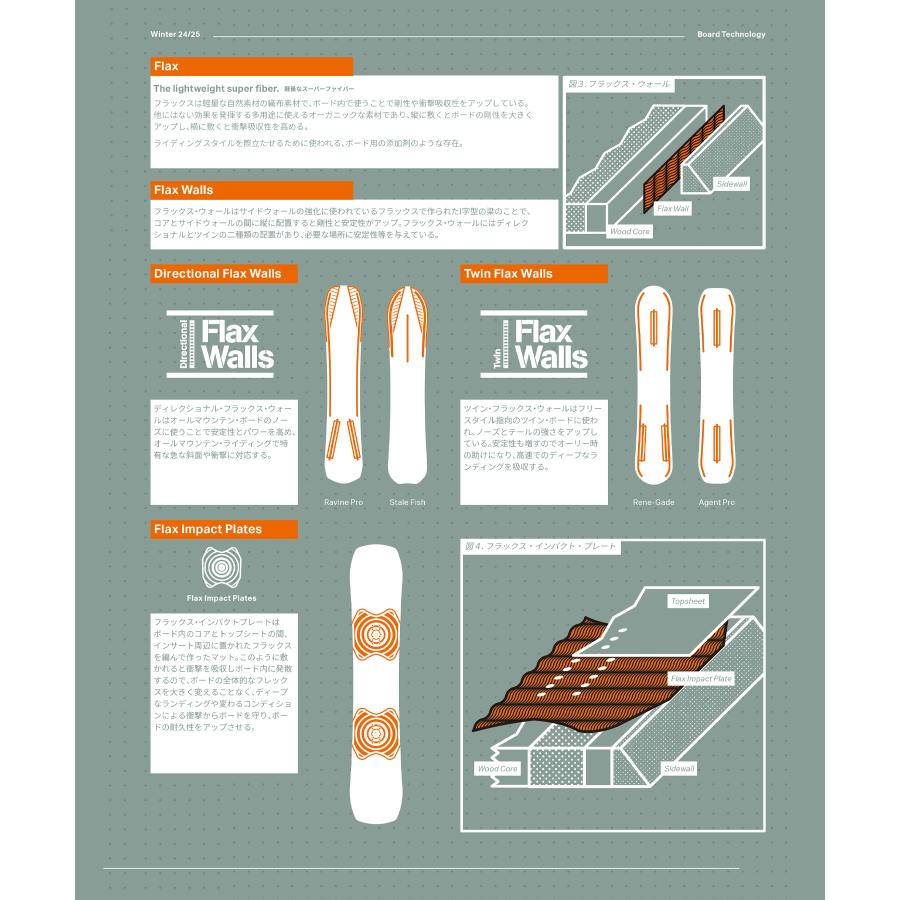 ROME SDS ローム スノーボード 板 メンズ RAVINE PRO ムラサキスポーツ 24-25モデル LL B8 : ムラサキスポーツ - 通販 - Yahoo!ショッピング