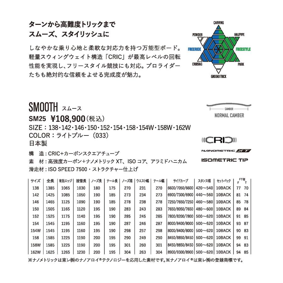 YONEX 早期購入 ヨネックス スノーボード 板 ユニセックス SMOOTH ムラサキスポーツ 25-26モデル MM B28 : ムラサキスポーツ - 通販 - Yahoo!ショッピング