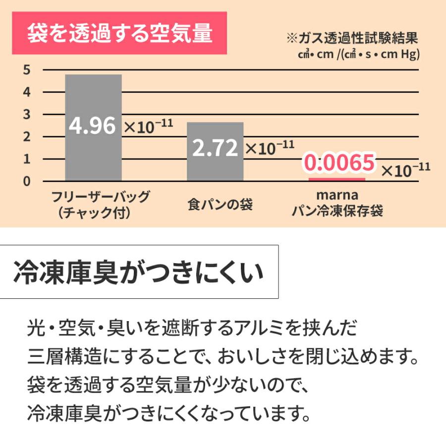 marna マーナ パン冷凍保存袋 K782BE 一斤用 2枚入り 食パン 一斤 アルミ 密閉容器 密閉保存容器 保存ケース ジッパー パン袋 洗えるフリーザーバッグ : Murphy ...