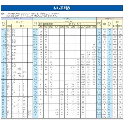 エスコ EA637GZ-20 M20 クランプナット(クイックアクション) : インカムショップmuusen - 通販 - Yahoo!ショッピング