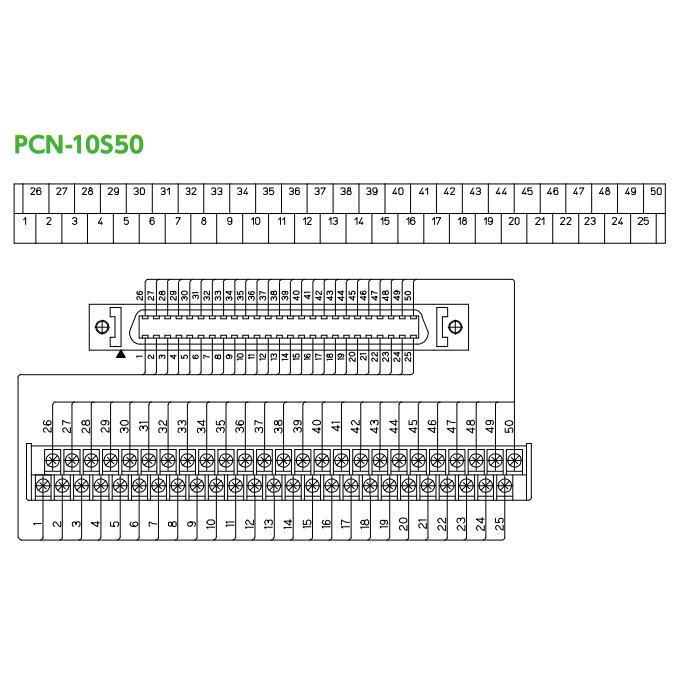 東洋技研 【 PCN-10S50 】PCNシリーズ インターフェイス（コネクタ端子台） / ネジ式 : エヌデンサービス - 通販 ...