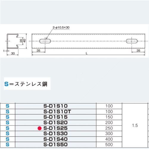 ネグロス電工 S-D1S25 【長さ 250mm】 ダクターチャンネル 天井・壁面用短尺ダクター（ステンレス鋼） : エヌデンサービス - 通販 - Yahoo!ショッピング