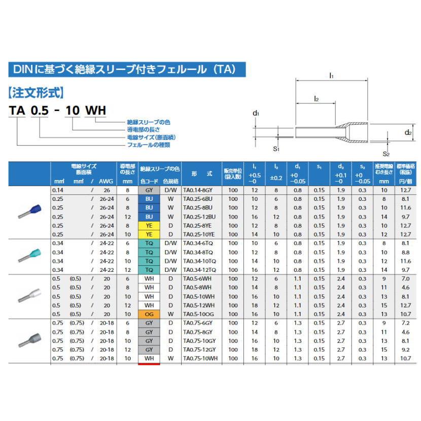 東洋技研 【 TA0.5-6WH 】DINに基づく絶縁スリーブ付きフェルール（TA）（棒圧着端子）【100個入り】 : エヌデンサービス ...