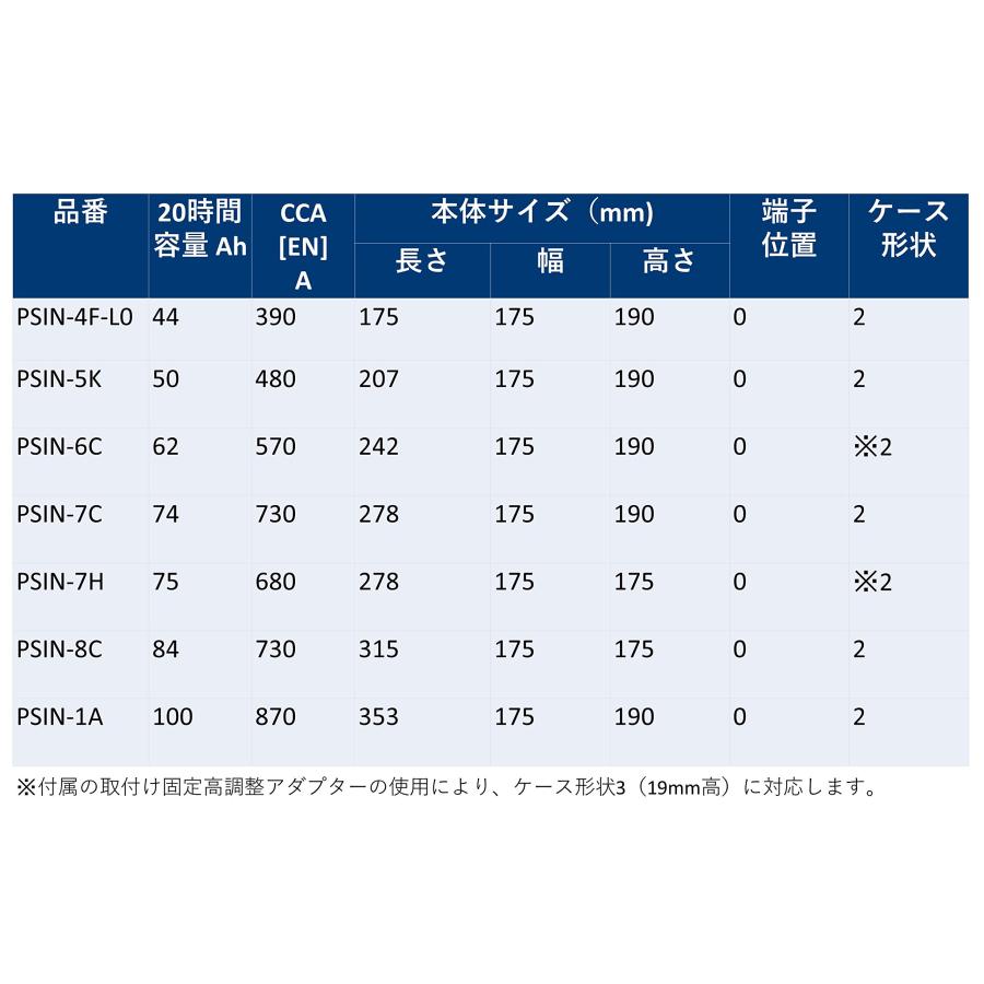 BOSCH ボッシュ 国産車・輸入車バッテリー PS-Iバッテリー PSIN-7C LN3 : NEXT-SHOP - 通販 - Yahoo!ショッピング
