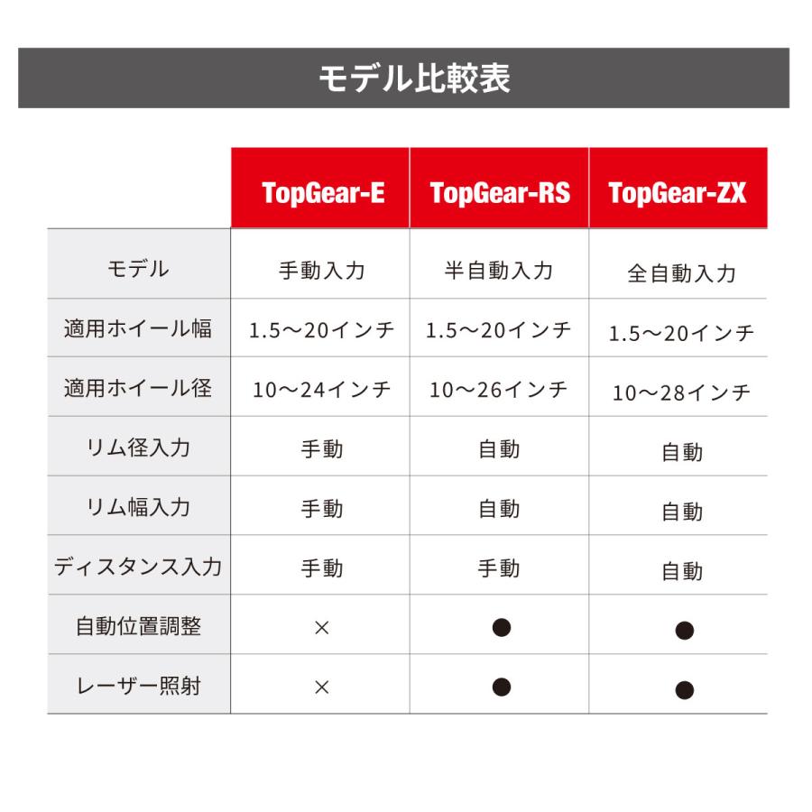 ホイールバランサー(手動タイプ) TopGear-E 単相100V 1年保証 タイヤ バランサー タイヤ交換の整備機器 送料無料 :TopGear-E:長江産業Yahoo!店 - 通販 ...
