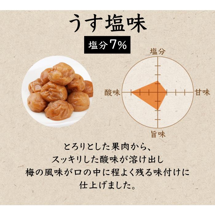 梅干し 種抜き 美味たまり梅 うす塩 385g 塩分7% 種なし 紀州 南高梅 梅干 うめぼし 減塩 天然塩 国産 和歌山 : 長生き屋88 - 通販 - Yahoo!ショッピング