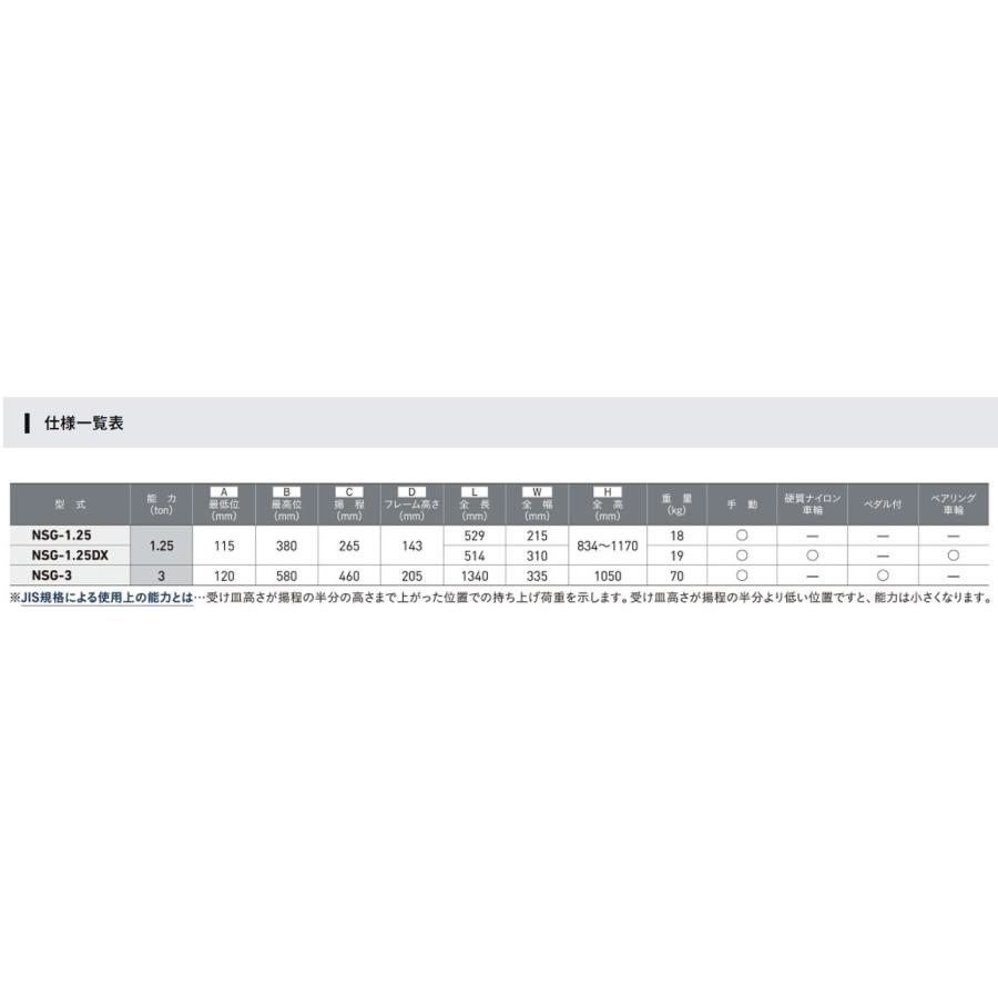 長崎ジャッキ ガレージジャッキ3t NSG-3 メーカー直送 手動式 送料無料 : 工具屋ナガサキ - 通販 - Yahoo!ショッピング