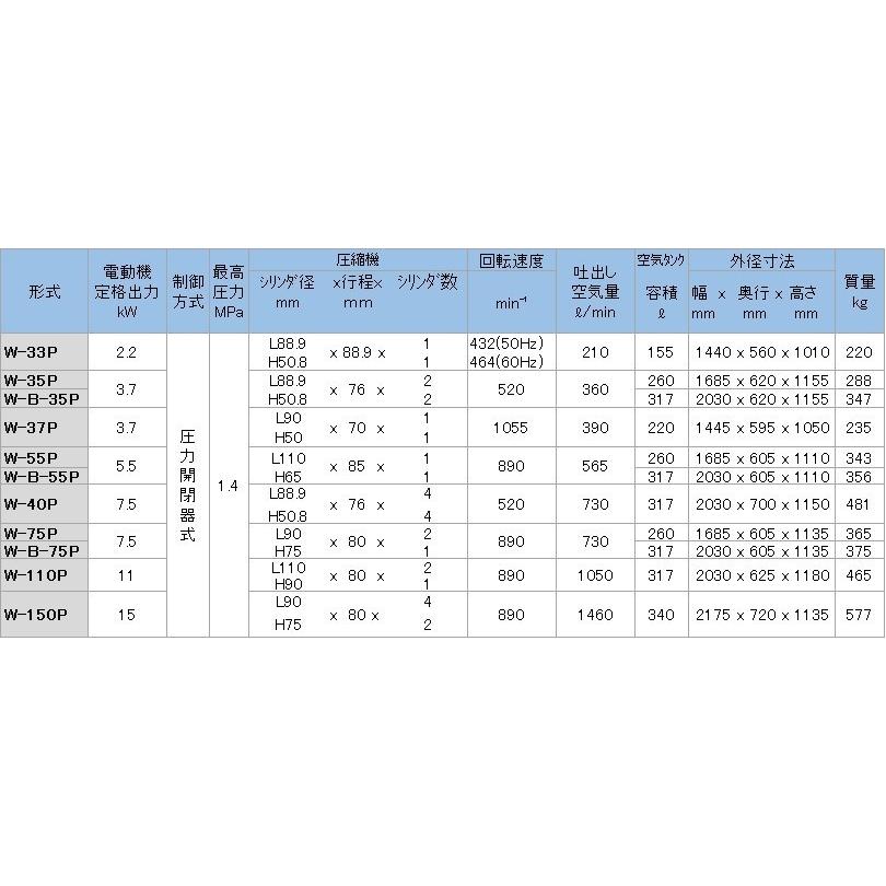 【県内設置承り！】中圧タンクマウント形 コンプレッサ 3.7kw W-35P 圧力1.4MPa 大容量タンク【富士コンプレッサ】 : w-35p : 工具屋ナガサキ - 通販 - Yahoo ...