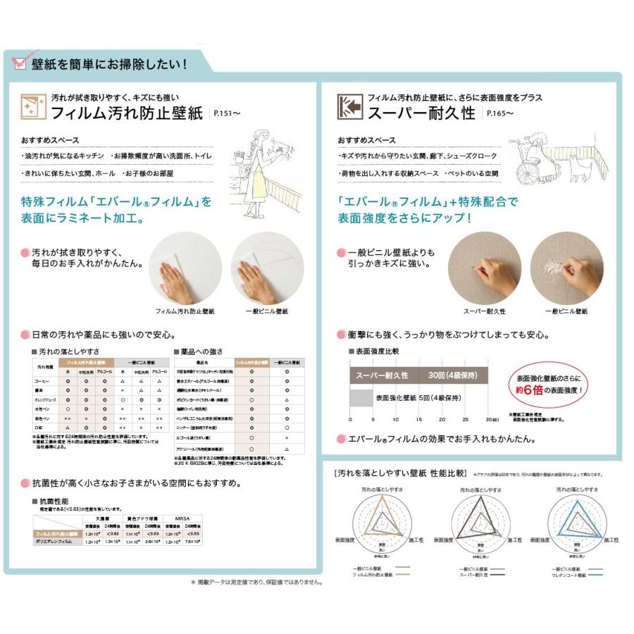サンゲツ 壁紙 クロス 国産 のりなし ファイン スーパー耐久性 FE6551 FE6552 FE6553 FE6554 FE6556 : 内装応援団 - 通販 - Yahoo!ショッピング