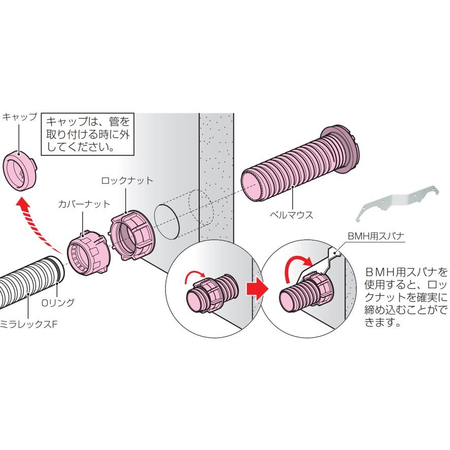 未来工業 スリーブコネクタ 防水パッキン付 FEKS-30P ミライ (送料区分：A) : プロ工具.comヤフー店 - 通販 - Yahoo!ショッピング