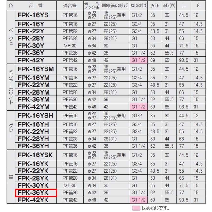未来工業 FPK-36YK コネクタ PF管用 ミライ (送料区分：A) : プロ工具.comヤフー店 - 通販 - Yahoo!ショッピング