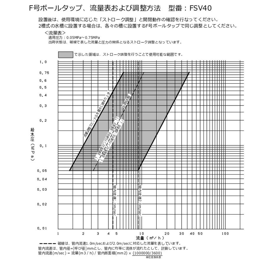 アイエス工業所 ねじ込み式定水位弁 FSV FSV-40 PVL13P ねじ込み式ストレート型 日本水道協会認証品 (送料区分：B) : プロ工具.comヤフー店 - 通販 - Yahoo ...