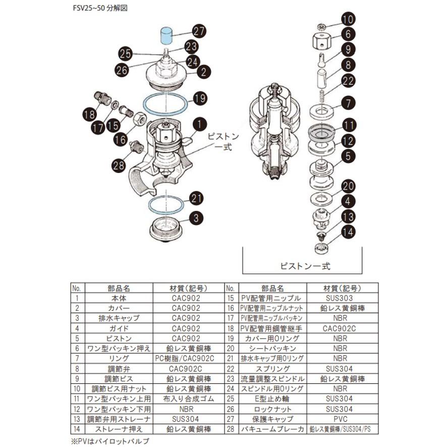 アイエス工業所 ねじ込み式定水位弁 FSV FSV-40 PVL13P ねじ込み式ストレート型 日本水道協会認証品 (送料区分：B) : プロ工具.comヤフー店 - 通販 - Yahoo ...