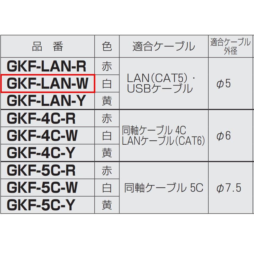 未来工業 GKF-LAN-W 表示プレート 1袋 ミライ 吊り下げ袋入 1袋20コ入 配線の行き先表示に使用 ケーブルにはめ込むだけで取り付けOK 白 (送料区分：A) : プロ工具.com ...