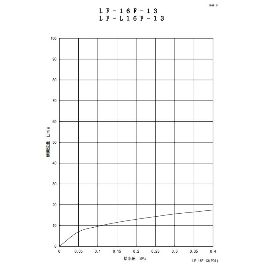 LIXIL LF-16F-13 横形自在水栓 泡沫式・普通コマ式 リクシル INAX (送料区分：A) : lf-16f-13 : プロ工具.comヤフー店 - 通販 - Yahoo!ショッピング