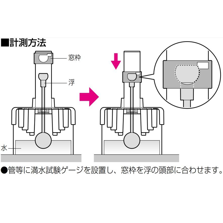 未来工業 排水管用付属品 MSSG-1N 満水試験ゲージ 固定バー無 ねじ無 ミライ (送料区分：B) :MSSG-1N:プロ工具.comヤフー店 - 通販 - Yahoo!ショッピング