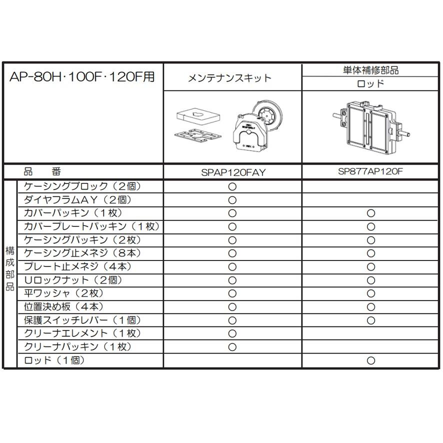 安永エアポンプ SPAP120FAY メンテナンスキット AP-80H用 AP-100F用 AP-120F用 (送料区分：A) : プロ工具.comヤフー店 - 通販 - Yahoo!ショッピング