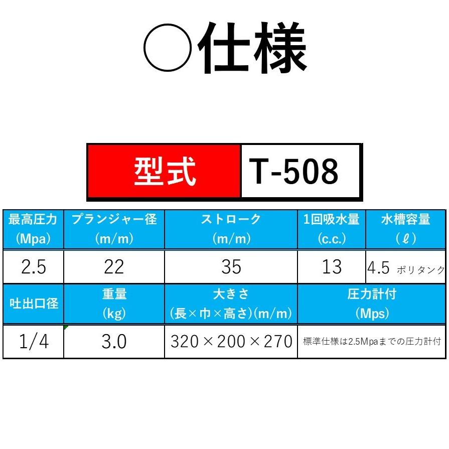 キョーワ KYOWA テスター 手動テストポンプ T-50KP 2.5Mpa圧力計付 水圧テストポンプ から厳選した