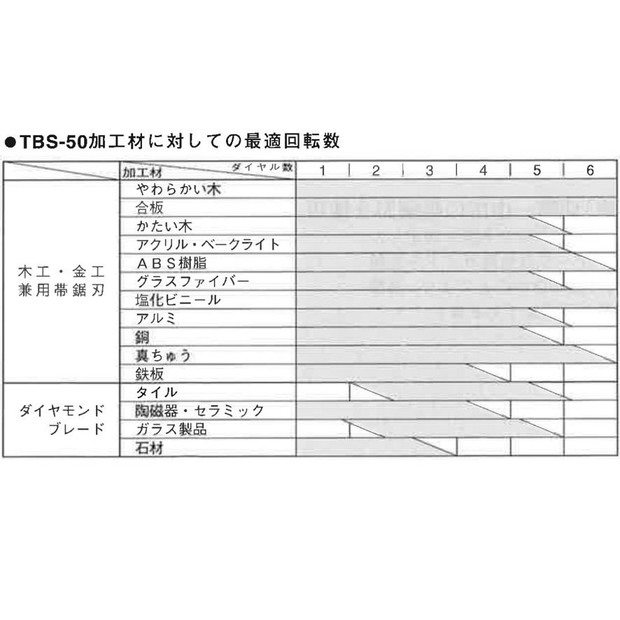 リョービ 京セラ TBS-50 4036000 Kyocera 旧リョービ 卓上バンドソー RYOBI 木材・アルミの切断 (送料区分：D) : プロ工具.comヤフー店 - 通販 ...