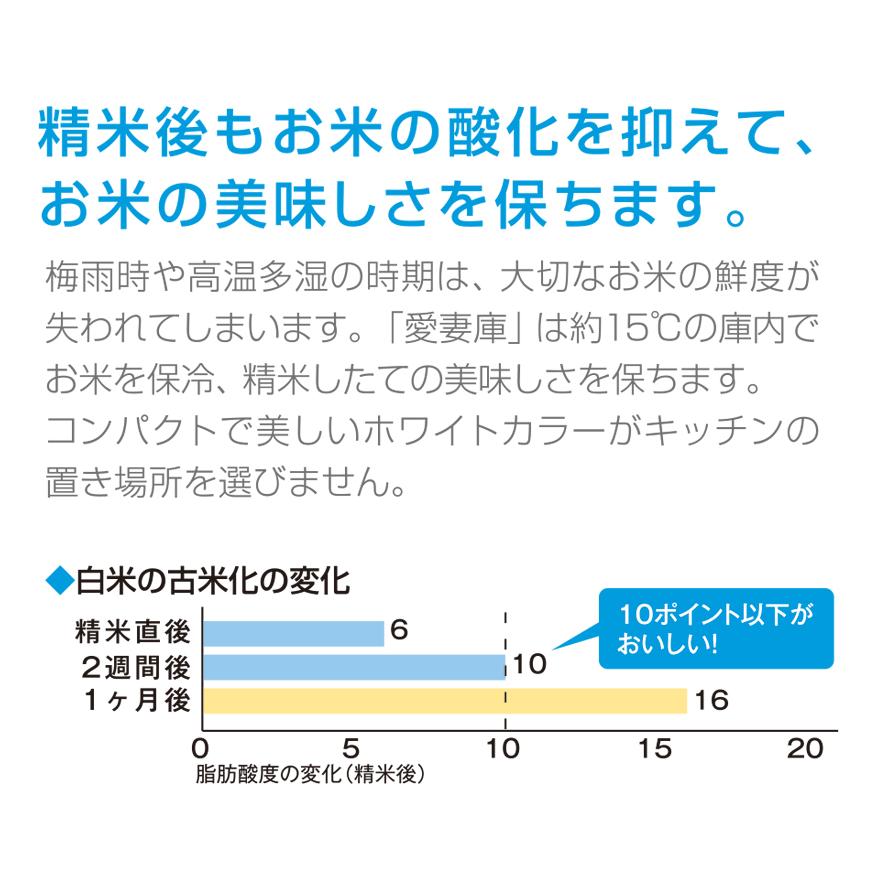 静岡製機保冷米びつ 愛妻庫 KSX-31 白米30kg用｜白米を冷やして保存 お米の酸化を抑えて美味しさを保ちます｜省エネ・超静音・高品質｜日本製 :ksx-31:中島機械Yahoo!店 ...