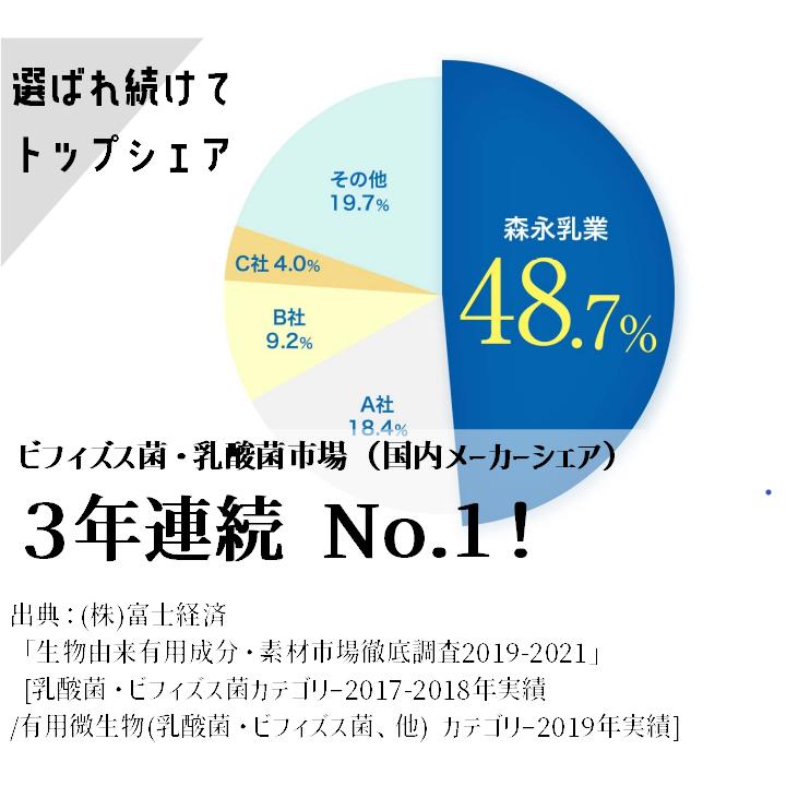 森永BB536 1パウチ（45カプセル入り）・15日分 : 宅配向け乳製品・健康食品お届け BRAVE - 通販 - Yahoo!ショッピング