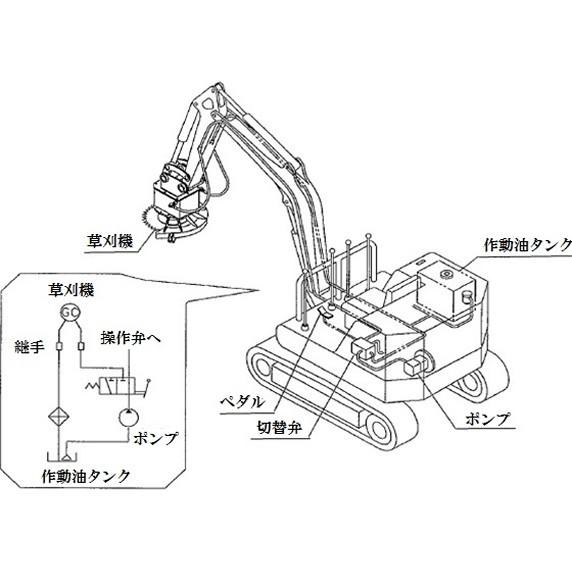 丸善工業 搭載型油圧草刈機 GC-600-1【メーカー直送】 : ナンブショップ ヤフー店 - 通販 - Yahoo!ショッピング