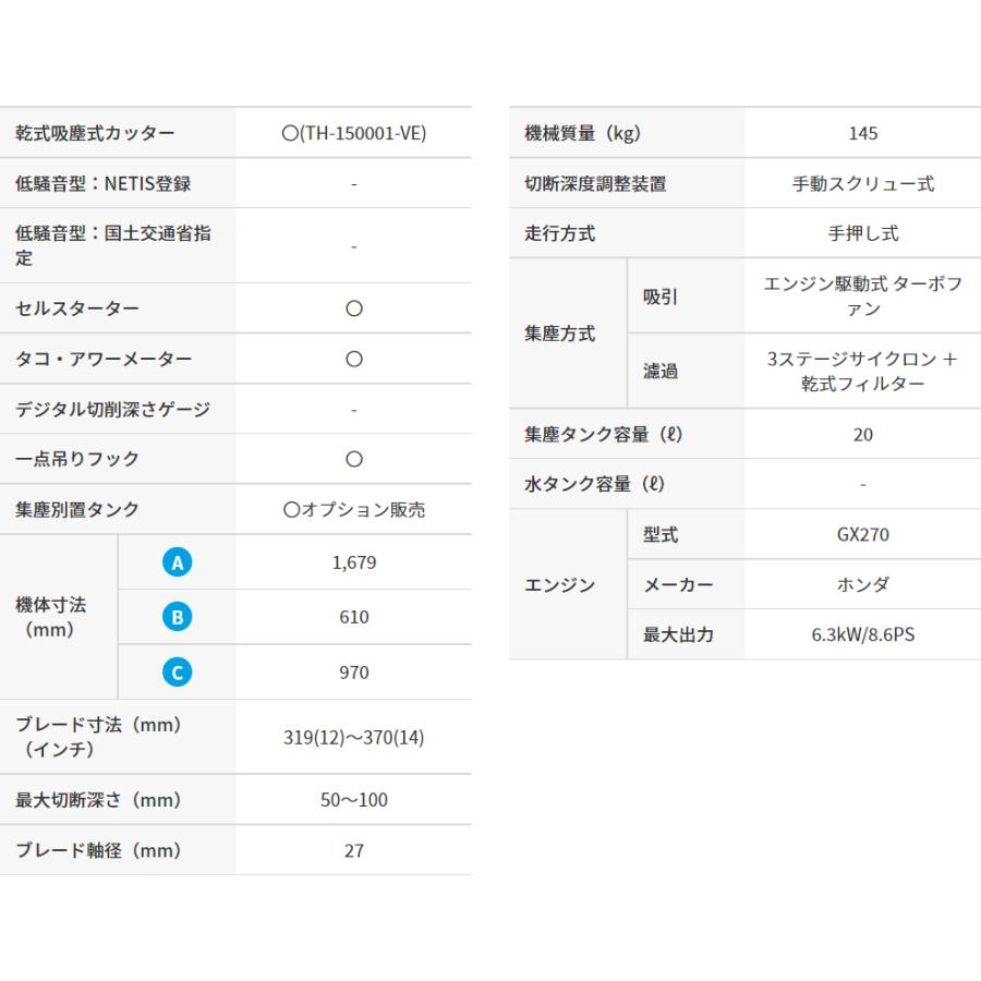 MCD-RY14HS 乾式コンクリートカッター 吸じん式 三笠産業 : ナンブショップ ヤフー店 - 通販 - Yahoo!ショッピング