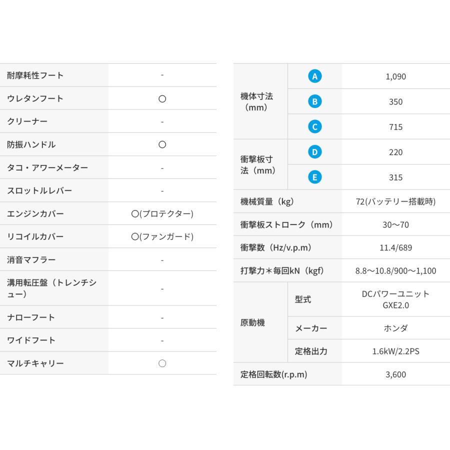 三笠産業 ランマー MT-e55-SS バッテリー付【メーカー直送】 : ナンブショップ ヤフー店 - 通販 - Yahoo!ショッピング