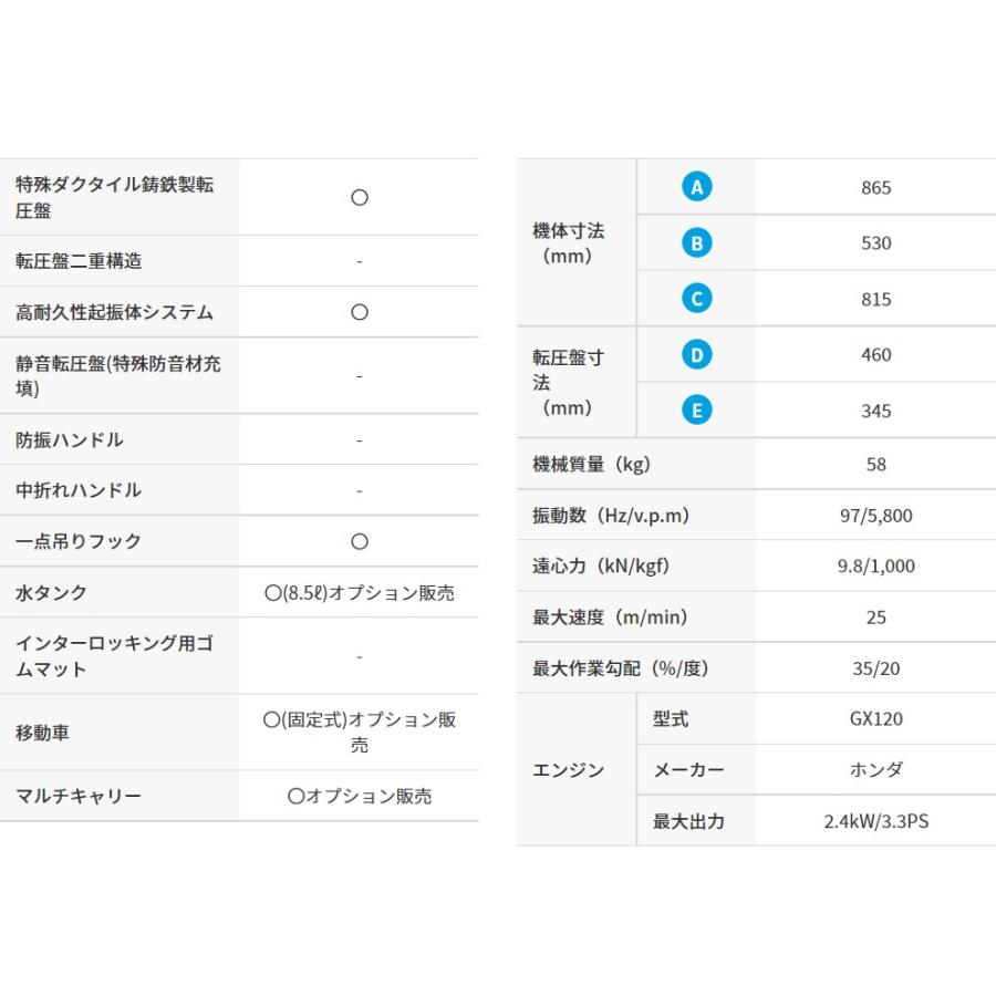 三笠産業 プレートコンパクター MVC-50H : ナンブショップ ヤフー店 - 通販 - Yahoo!ショッピング