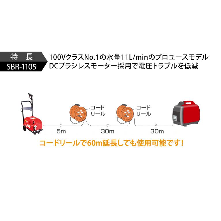 スーパー工業 高圧洗浄機 モーター SBR-0807 : ナンブショップ ヤフー店 - 通販 - Yahoo!ショッピング