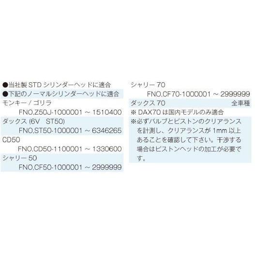 KITACO キタコ ハイカムシャフト(ノーマル/STDヘッド) 6V前期モンキー 300-1013000 : 南海部品平塚店 - 通販 - Yahoo!ショッピング
