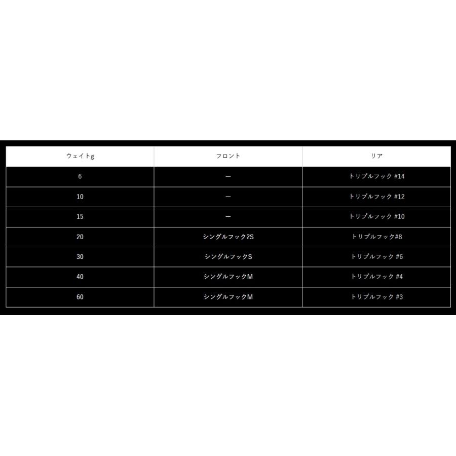 ジーク (Zeake) リアルサーディン (R_SARDINE) 30g (爆買) : 釣具の通販 南紀屋 - 通販 - Yahoo!ショッピング