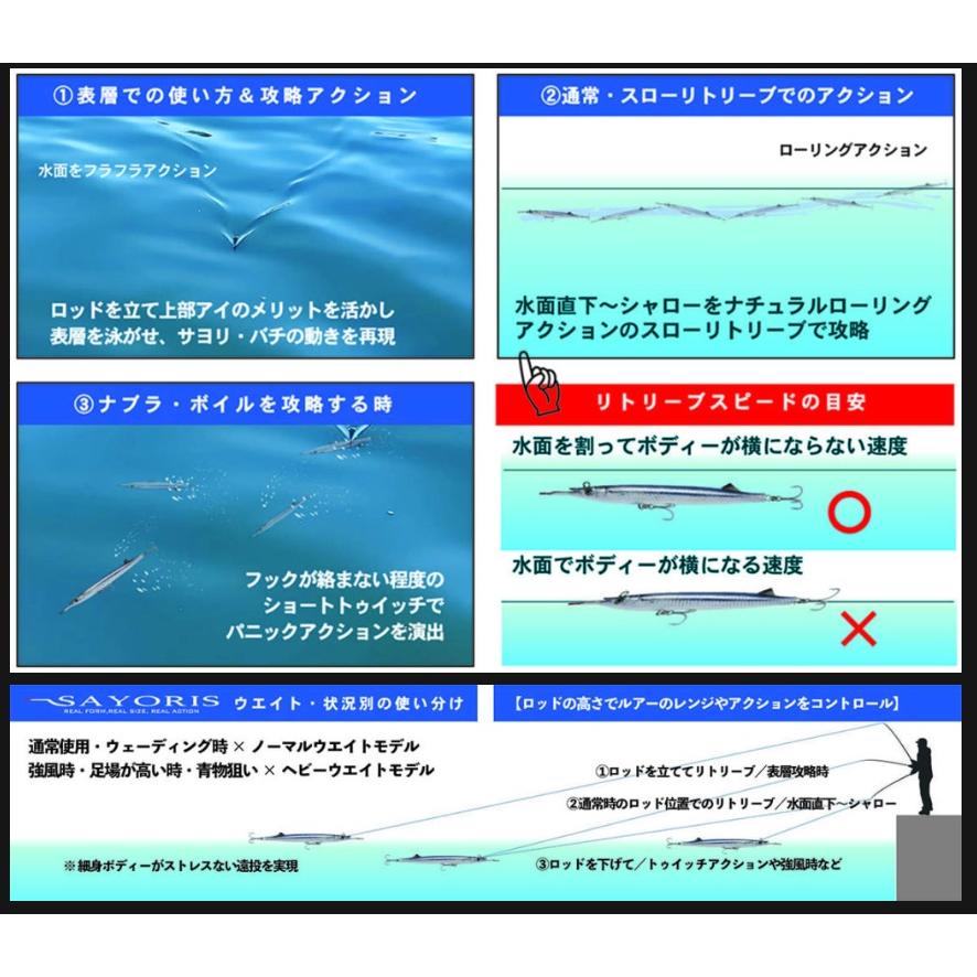 リトルジャック（LITTLE JACK) SAYORIS 135mm 23g (HEAVY WEIGH) (ポイント利用) : 釣具の通販 南紀屋 - 通販 - Yahoo!ショッピング