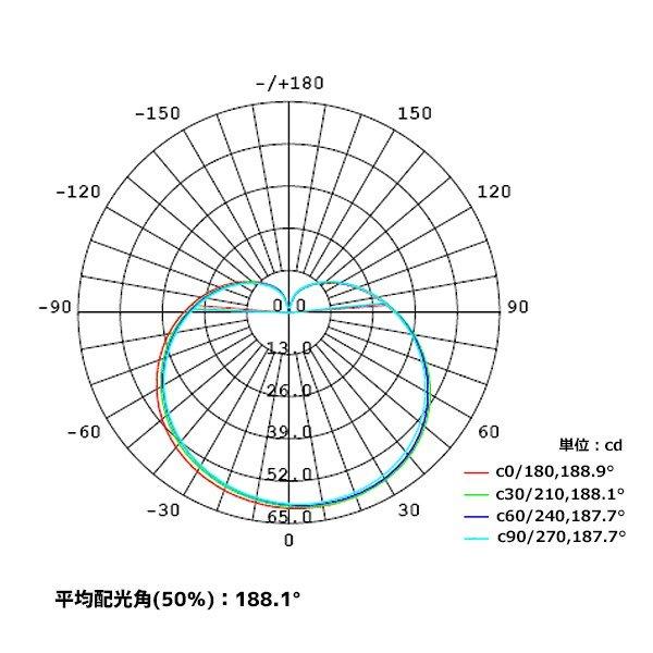 カラー電球 LED電球 赤色 口金 E26 防水 調光 赤 レッド MPL-B-5/RED : 介護用品直販店なのはな - 通販 - Yahoo!ショッピング