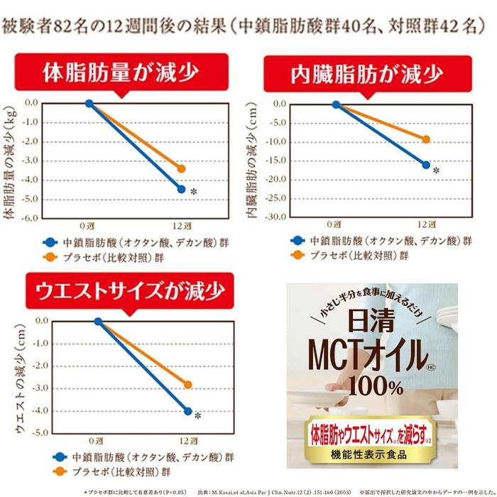 日清 MCTオイルHC (2g×15本入) 〜体脂肪やウエストサイズを減らす【機能性表示食品】 : 4902380211723 : なの花北海道ドラッグ - 通販 - Yahoo!ショッピング