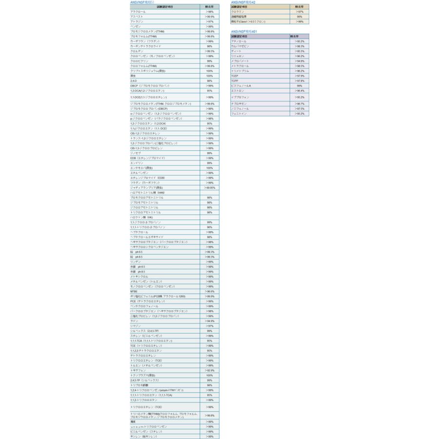 CB6 後継機種 CB6BJ 【新発売】グレードアップ! マルチピュア MP750 MODEL750 Aquaversa MP-SSCT ...