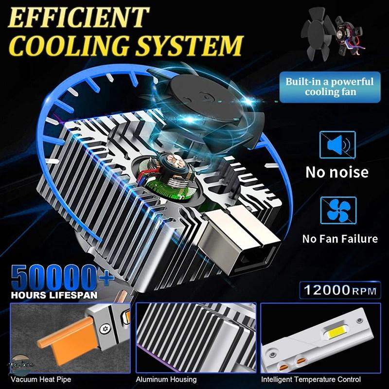 【並行輸入品】d3s ヘッドライト d1s ledバルブ canbus キセノン hid d2s d4s d8s d1r d2r d3r d4r ターボ カスタムパーツ 部品 アクセサリー ...