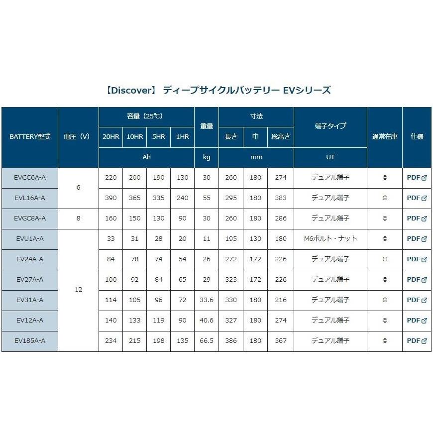ディープサイクルバッテリー Discover ディスカバー 12V 100Ah 20h率 EVシリーズ EV27A-A[正規品／セール中 ...