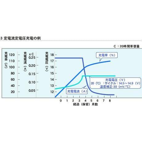 ディープサイクルバッテリー Discover ディスカバー 12V 100Ah 20h率 EVシリーズ EV27A-A[正規品／セール中 ...