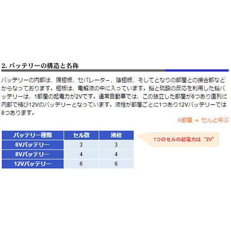 U.S.Battery ディープサイクル バッテリ US31DC-SAE/B 箱型液栓 12V・130Ah 20時間率（US31DC XC2 ...