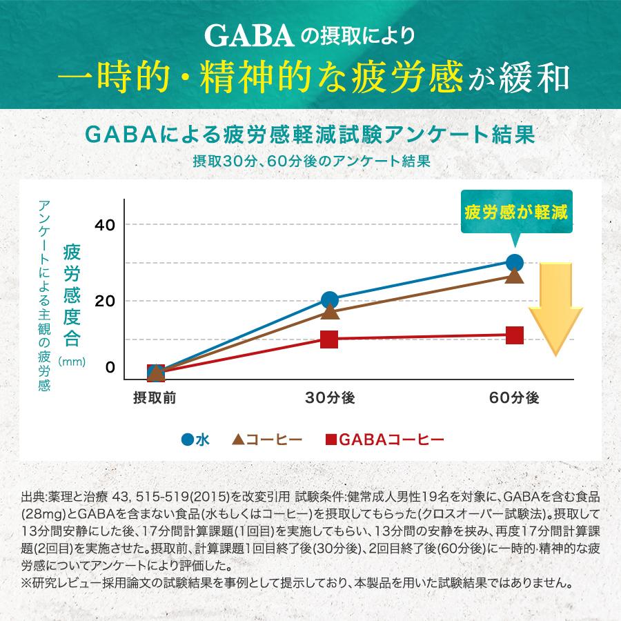 NaturePharma 血圧 サプリ GABA 40mg ストレス 疲労感 機能性表示食品 血圧を下げる サプリメント ギャバ 田七人参 ヒハツ オリーブ ストレス緩和 疲労感緩和 血圧対策 ...