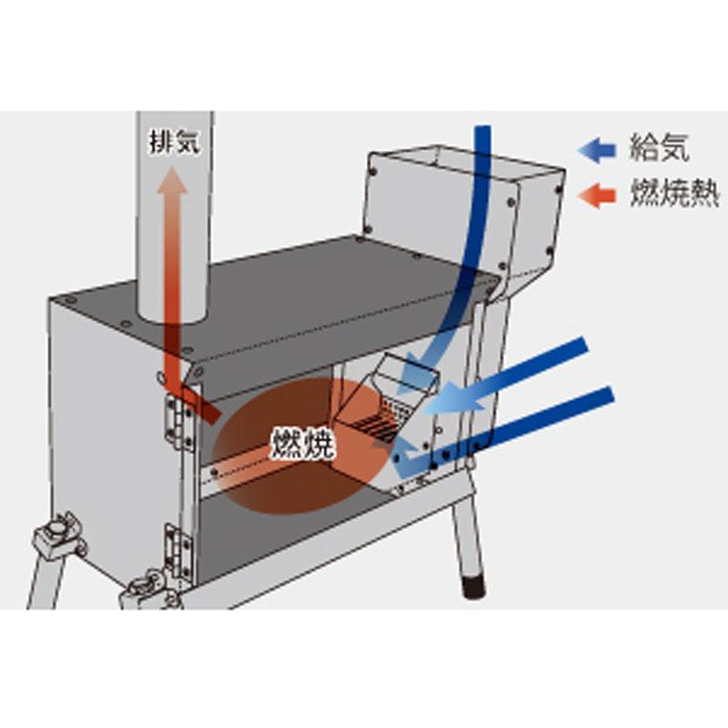 UNIFLAME（ユニフレーム） BBQ・七輪・焚火台 在庫限り UFペレット
