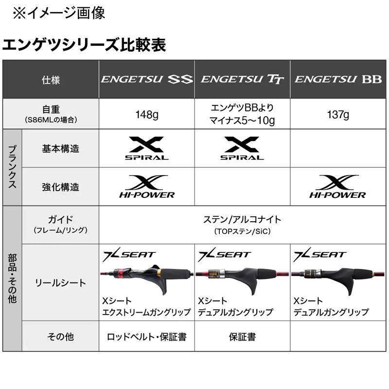 シマノ（SHIMANO） オフショアロッド 炎月 TT B69ML-S(ベイト・2ピース